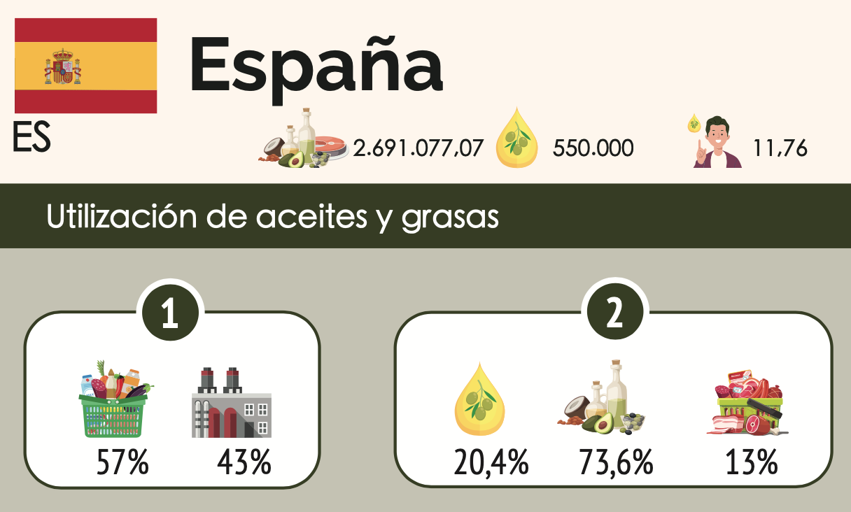 SPAIN, THE WORLD'S LEADING OLIVE OIL PRODUCER - JUAN VILAR CONSULTORES ...