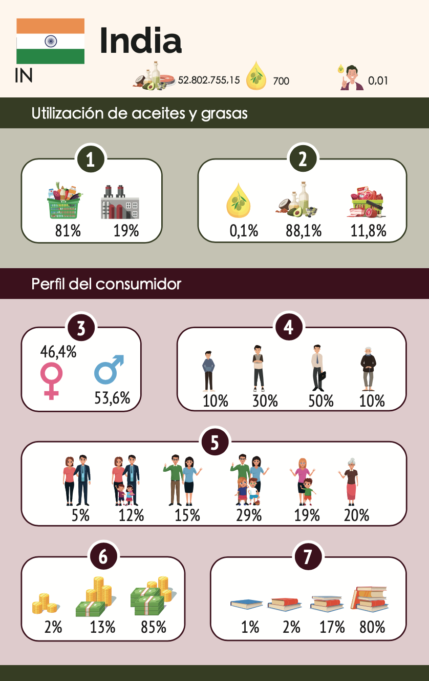 India c1 - JUAN VILAR CONSULTORES ESTRATEGICOS