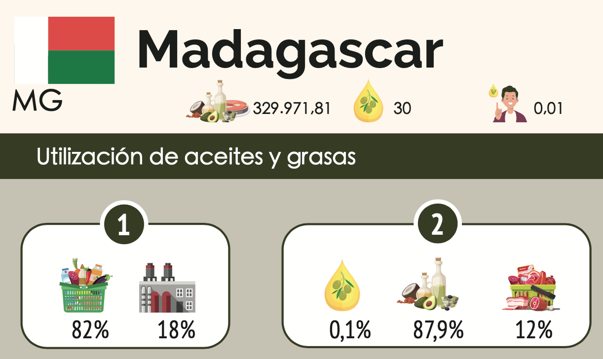 Madagascar and its unique ecosystem - JUAN VILAR CONSULTORES ESTRATEGICOS